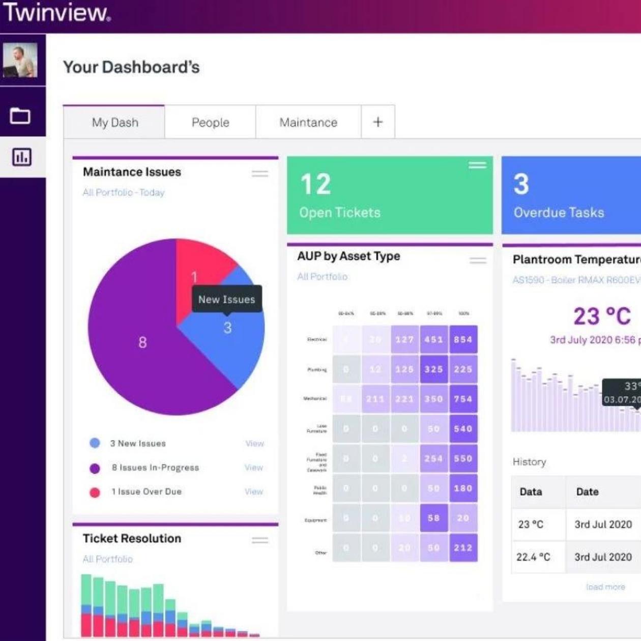 Effektivisering och smart användning med digitala tvillingar